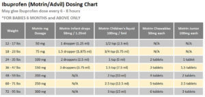 Pediatric Medication Dosing Charts | Westfield Family Physicians | New York